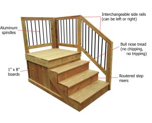 Tips on How to Build Steps for a Mobile Home - Crown Round Table